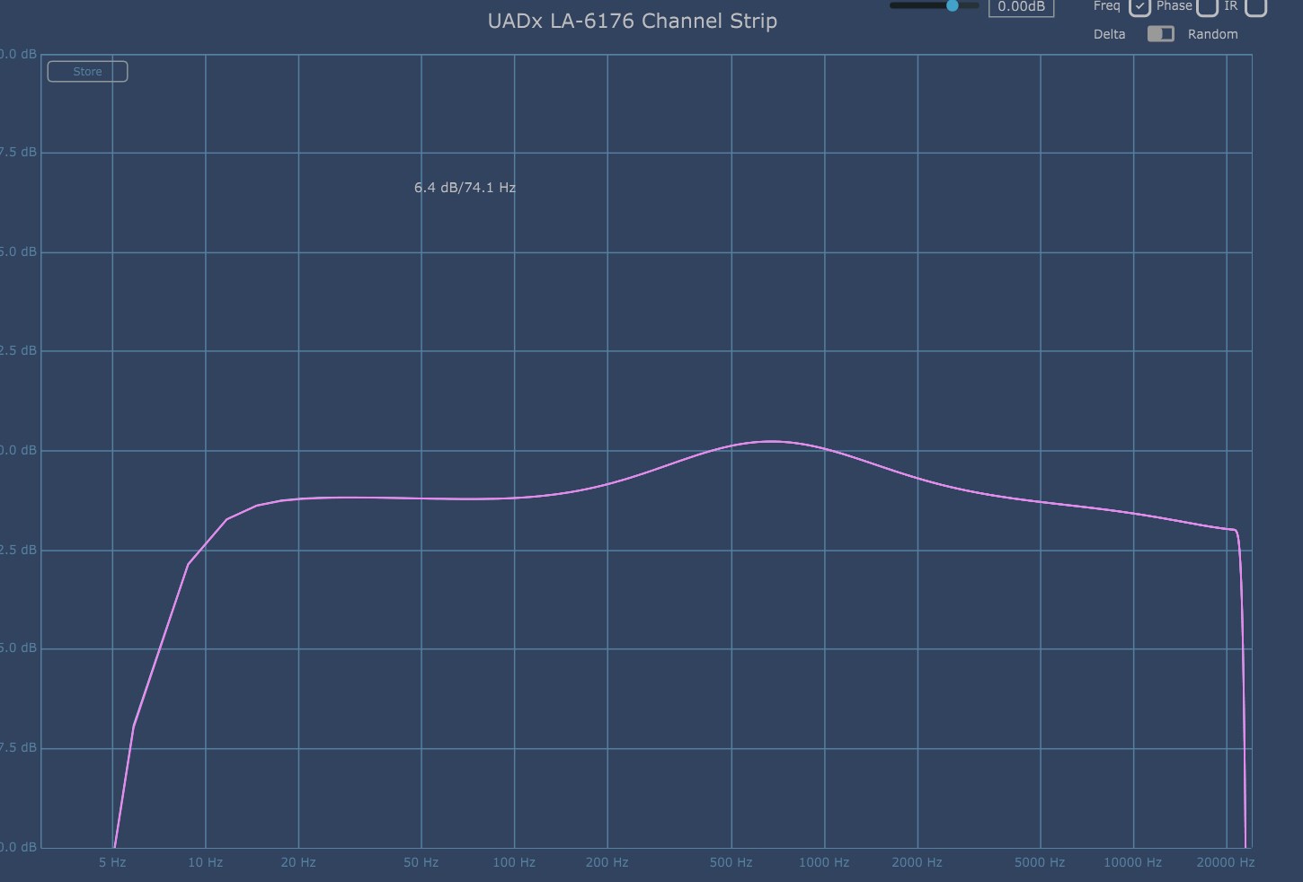 UAD LA-6176 Channel Strip レビュー！1176とLA2Aと610プリアンプが組み合わさったチャンネルストリップ ...