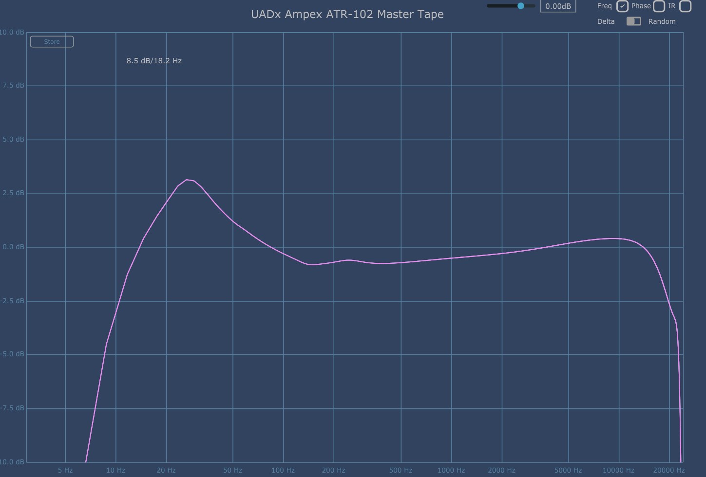 UAD Ampex ATR-102 レビュー！マスタリング向けの自然な変化を加えてプロのようなアナログ感が出せるテープマシン | 櫻井徳右衛門.jp