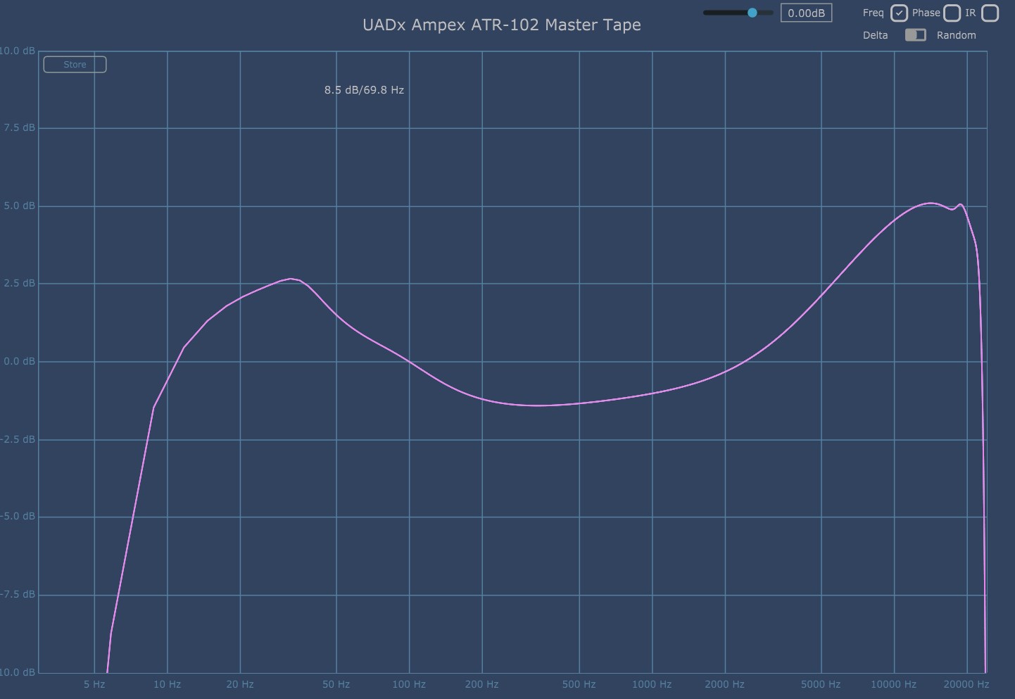 UAD Ampex ATR-102 レビュー！マスタリング向けの自然な変化を加えてプロのようなアナログ感が出せるテープマシン | 櫻井徳右衛門.jp